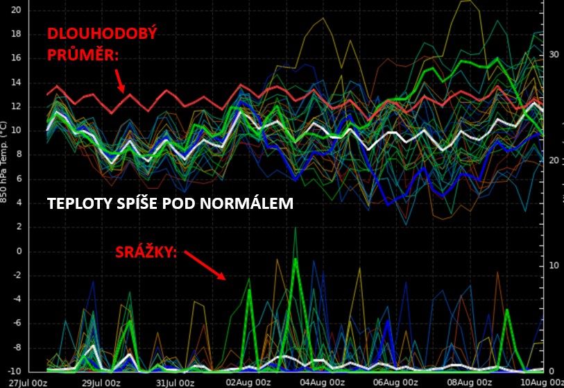 Kdy se vrátí letní počasí? Střednědobý výhled je pesimistický
